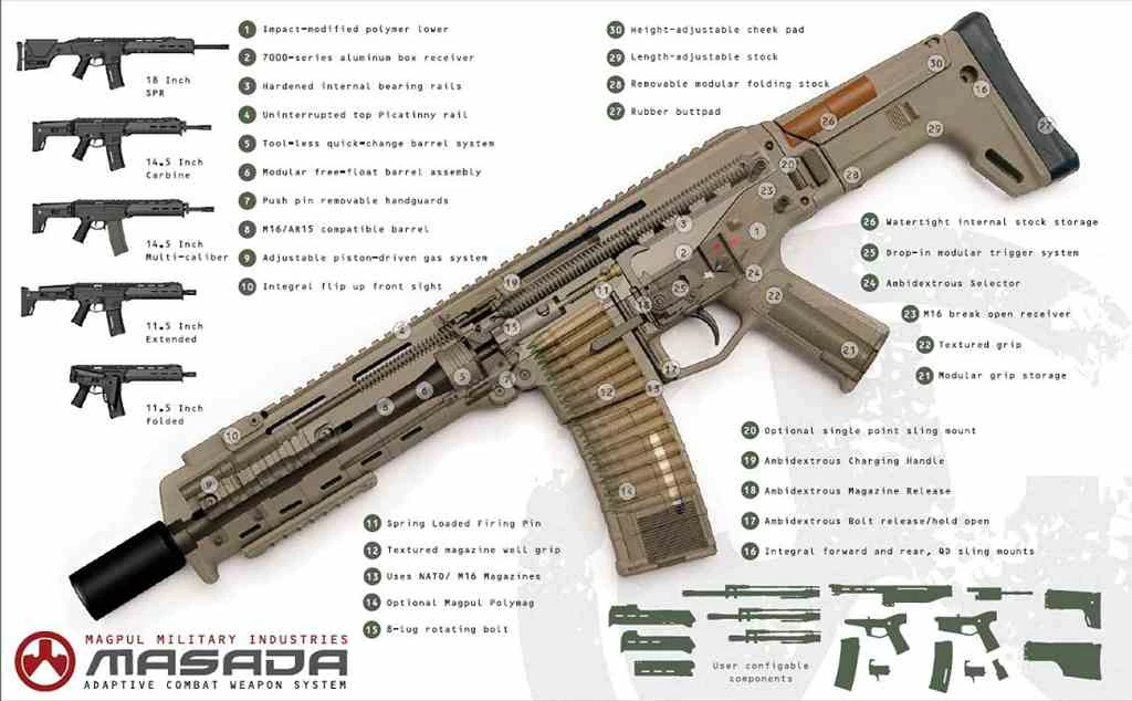 Bushmaster ACR | Waffen Wiki | Fandom