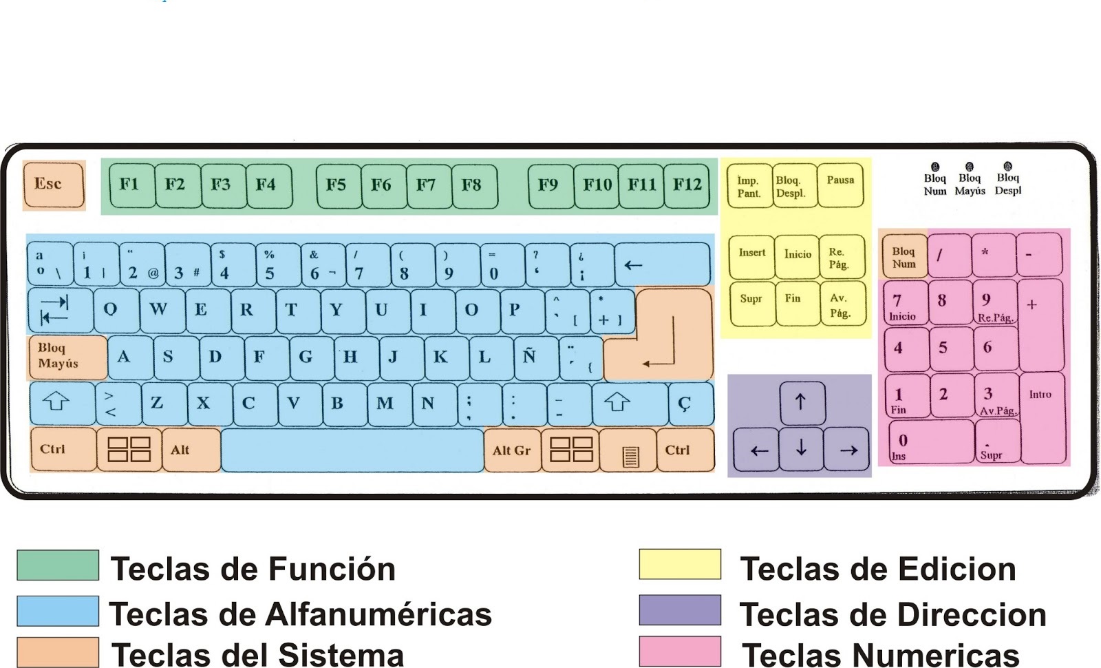 Funciones En El Teclado De La Computadora Image To U