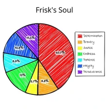 Frisk | Ask Frisk and Company Wiki | FANDOM powered by Wikia