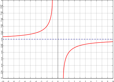 Arcsec | Astropedia | Fandom