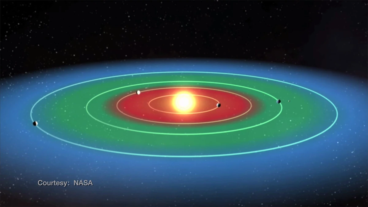 Zona de ricitos de oro | Astropedia | Fandom