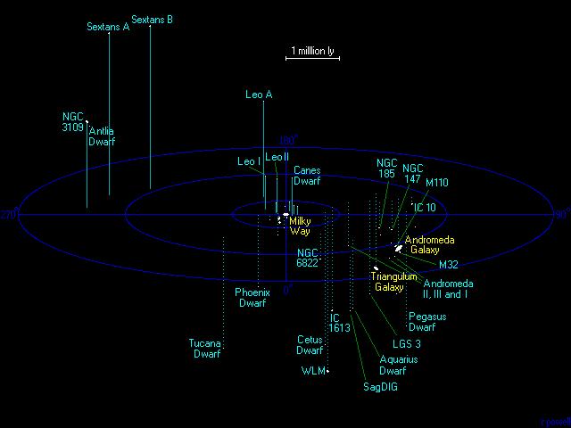 Grupa Lokalna Galaktyk | Astropedia | FANDOM powered by Wikia