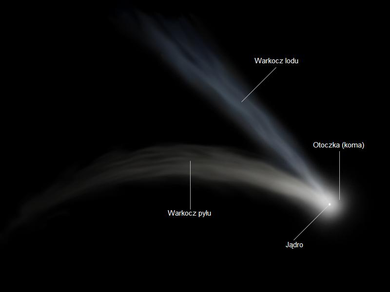 Kometa | Astropedia | FANDOM powered by Wikia