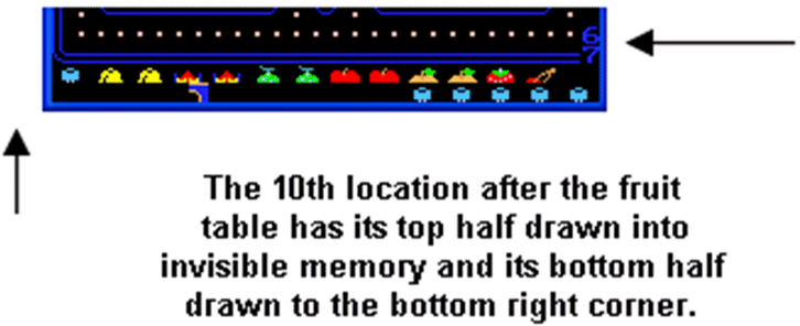 Pac-Man/Level 256 | Atari Wiki | Fandom