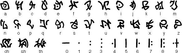 Atlantean Language | Atlantis: The Lost Empire Wiki | Fandom