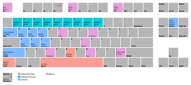 Controls | ATOM RPG Wiki | Fandom