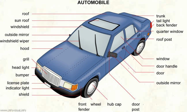 Image - Automobile schematic.jpg | Autopedia | FANDOM powered by Wikia