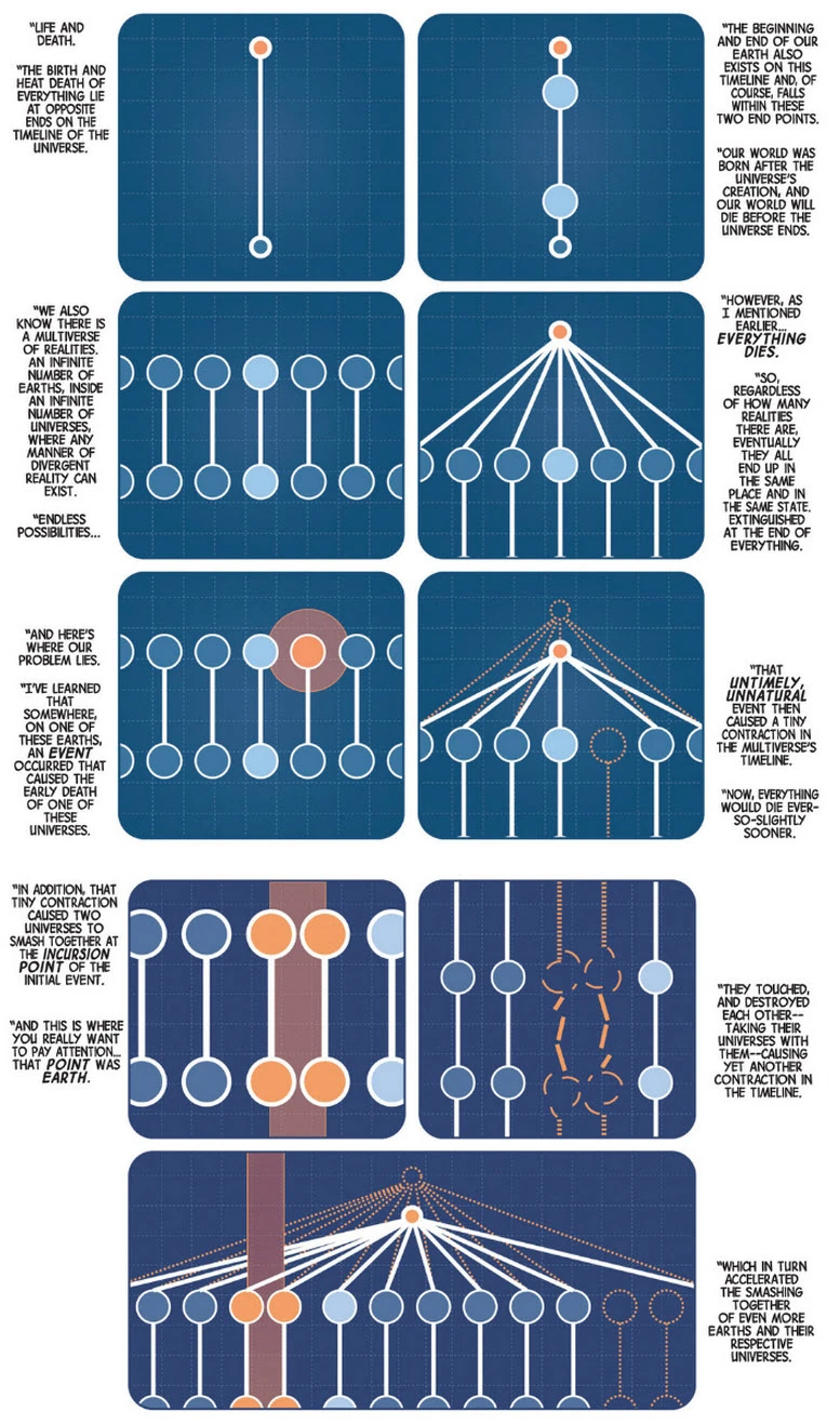 Incursion | Marvel: Avengers Alliance Wiki | FANDOM powered by Wikia