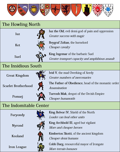 Image Factionspng Axis And Allies Wiki Fandom Powered By Wikia