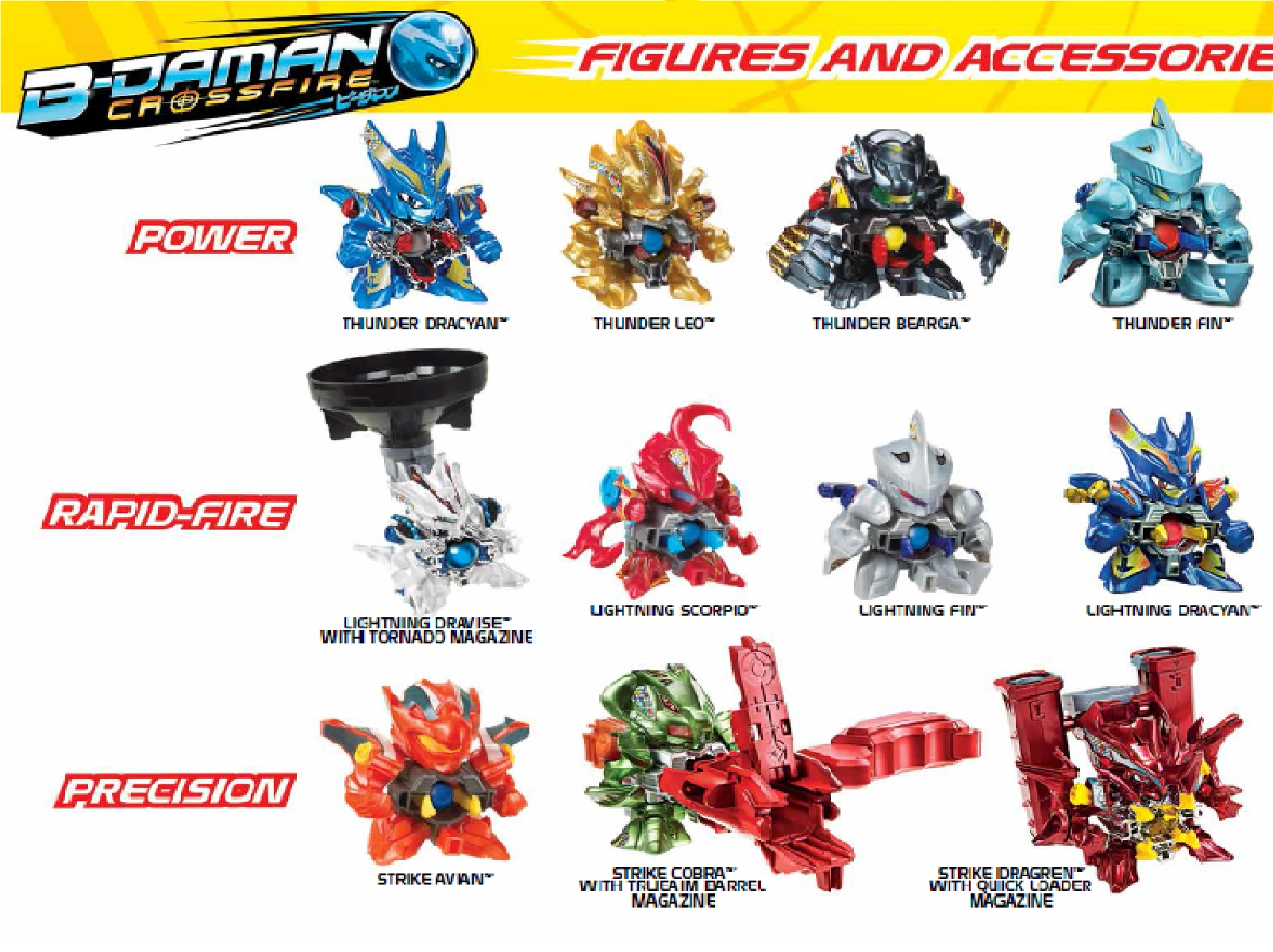 User blog:Kianbeyblade/B-DaTraining | B-Daman Wiki | FANDOM powered by ...