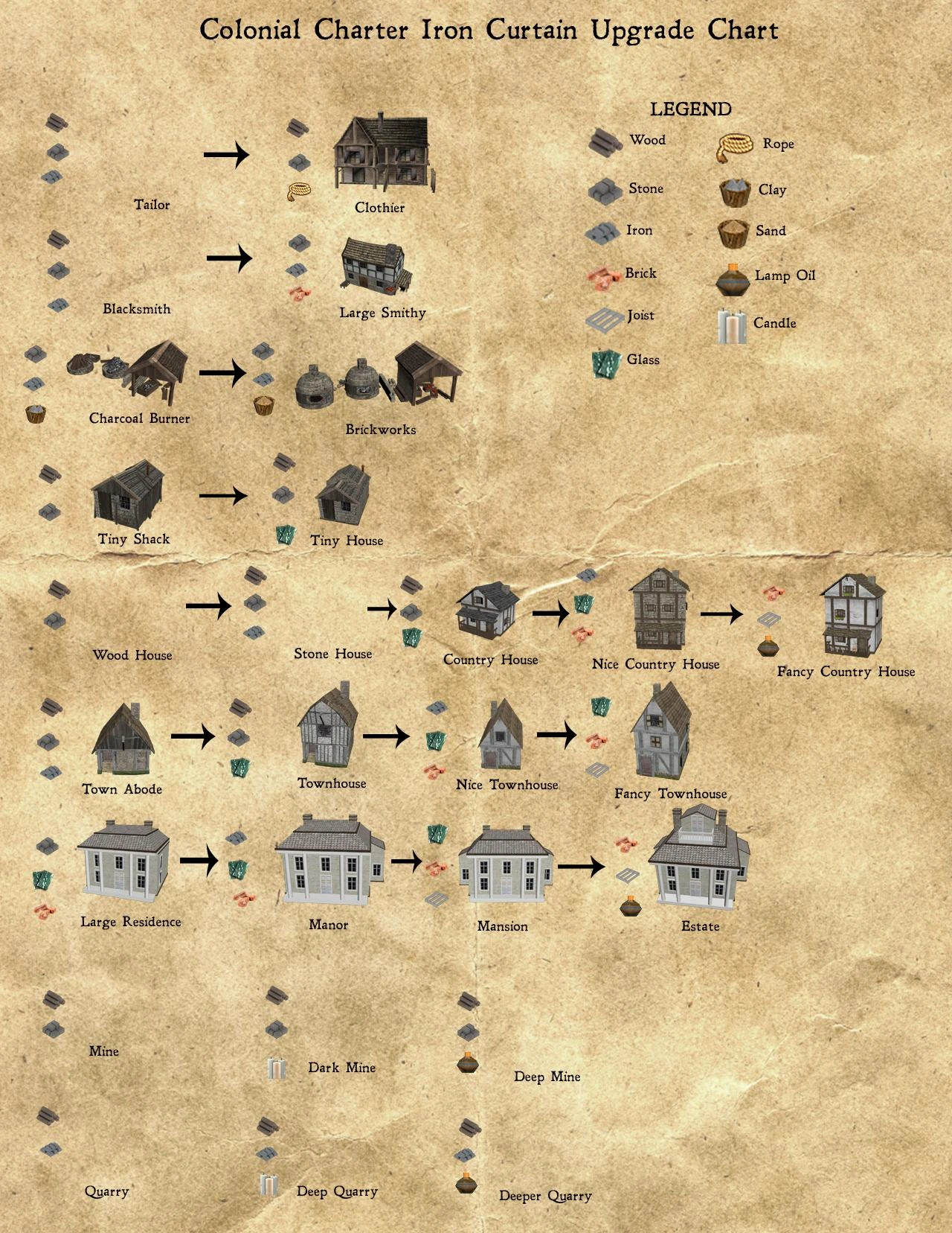 Colonial Charter/Постройки | Banished вики | Fandom