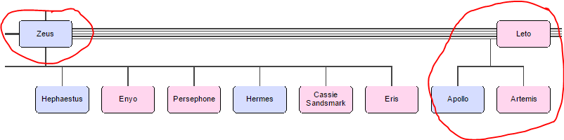 Wonder Woman's Family Tree | Batman: Guardian of Gotham Wiki | Fandom