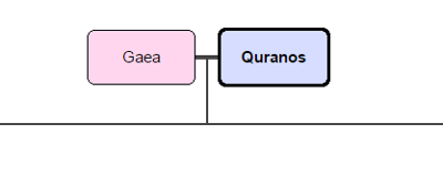 Wonder Woman's Family Tree | Batman: Guardian of Gotham Wiki | Fandom