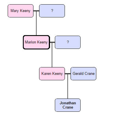 The Crane Family Tree | Batman: Guardian of Gotham Wiki | Fandom