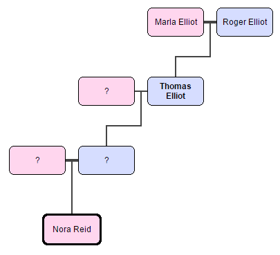 The Elliot Family Tree | Batman: Guardian of Gotham Wiki | Fandom