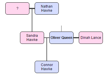 The Queen Family Tree | Batman: Guardian of Gotham Wiki | FANDOM ...