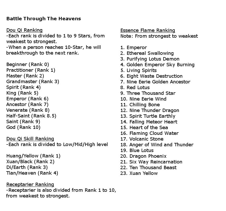 Image - Battle Through The Heavens Ranking.jpeg | Battle Through The ...