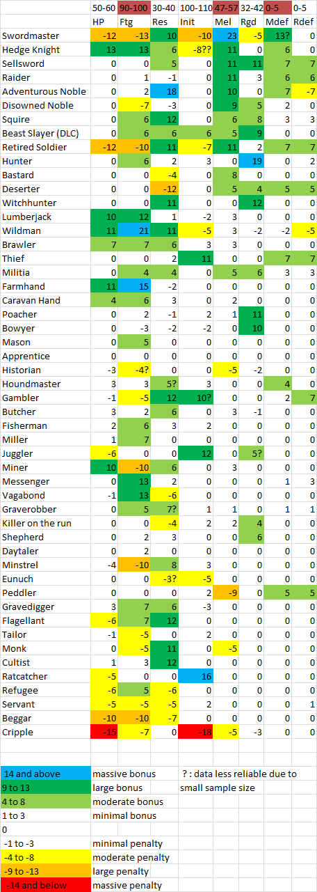 Character Backgrounds | Battle Brothers Wiki | FANDOM powered by Wikia