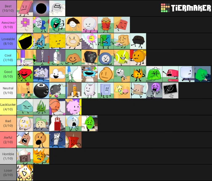 User blog:TheBigOrangeLiam/Rating the entire BFB cast out of 640 ...