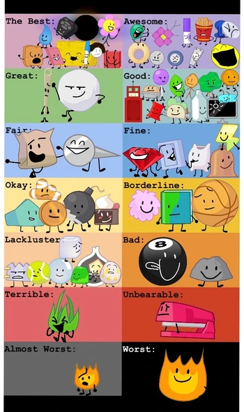 User blog:Smart zombie/Best to Worst BFB Contestants | Battle for Dream ...