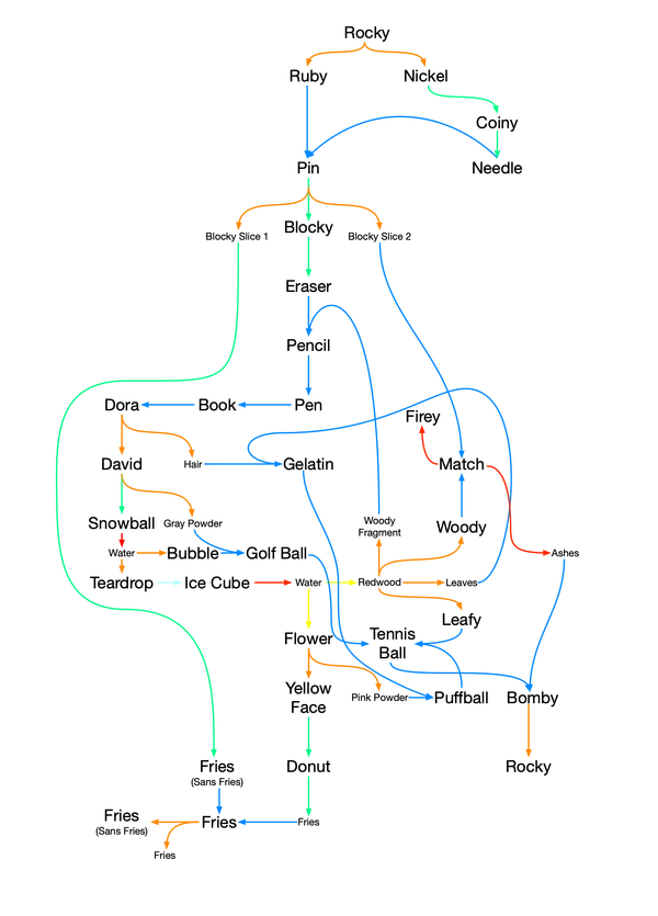 Thanks for 20,000 subscribers! (Last BFDI) | Battle for Dream Island ...