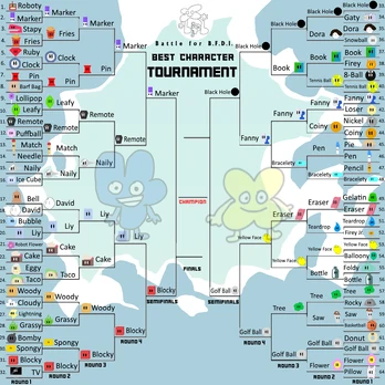 User blog:FoodCrumblesOfficial/BFB Best Character Tournament: SEMIFINALS | Battle for Dream ...