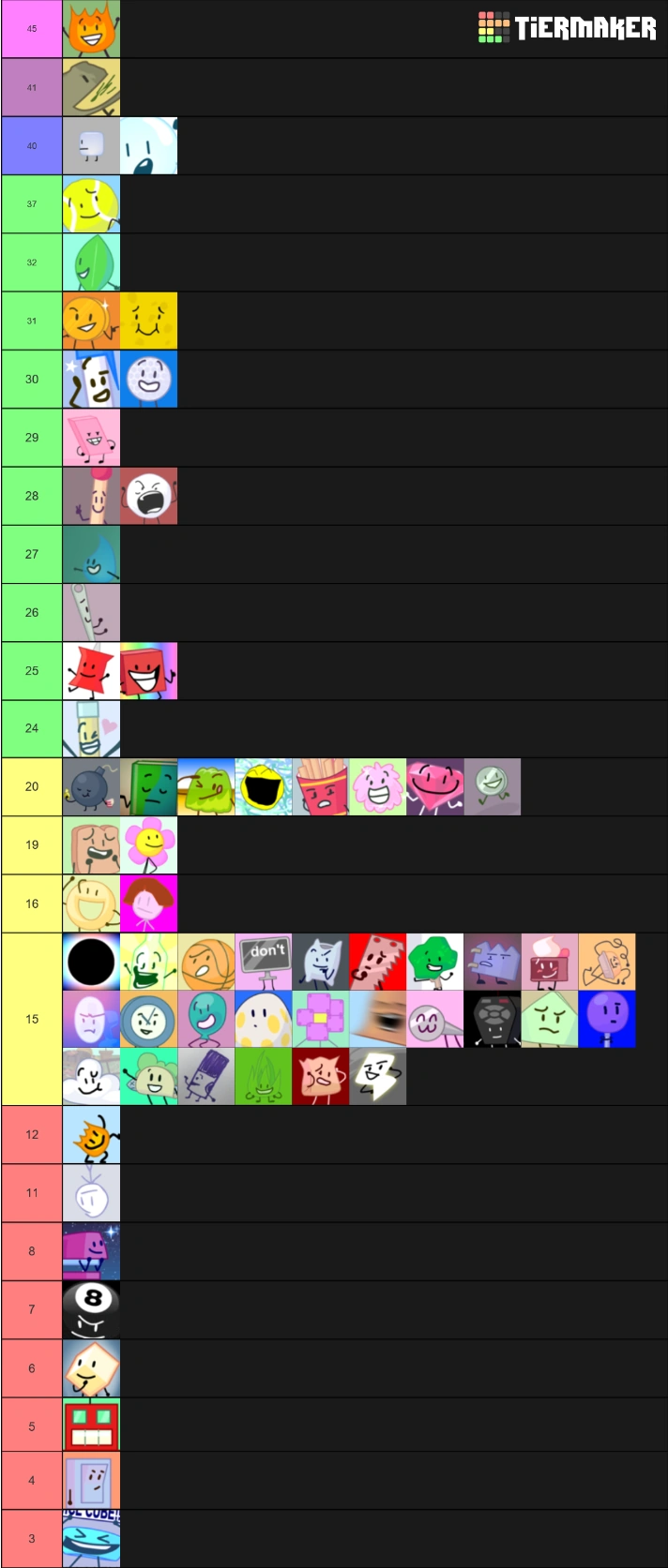 User blog:Yellowkirby64/How many episodes has each BFDI contestant ...