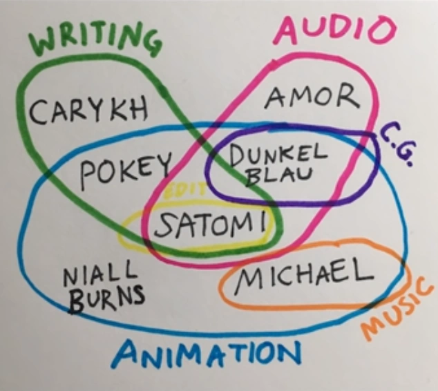 Credits | Battle for Dream Island Wiki | Fandom