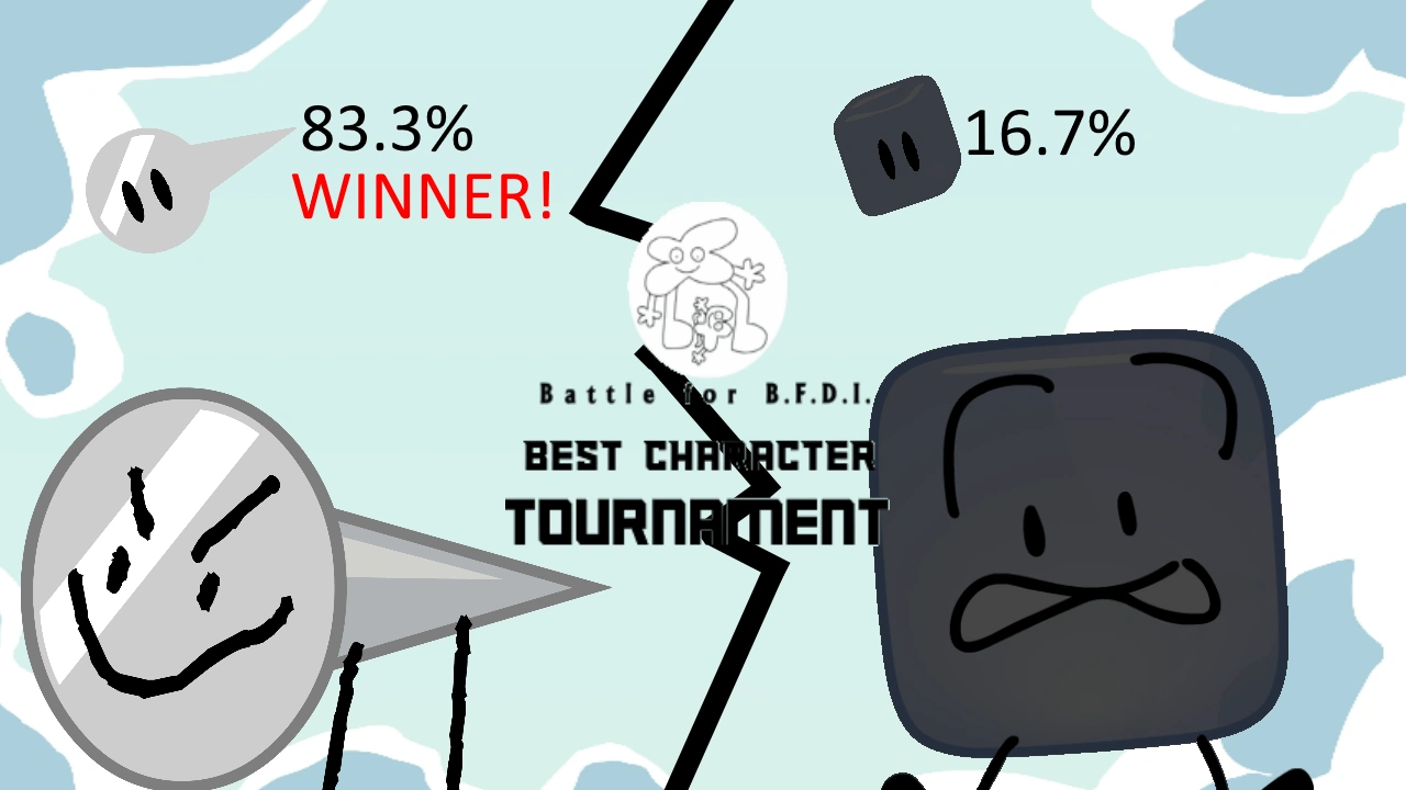 User blog:FoodCrumblesOfficial/BFB Best Character Tournament: NAILY vs ...