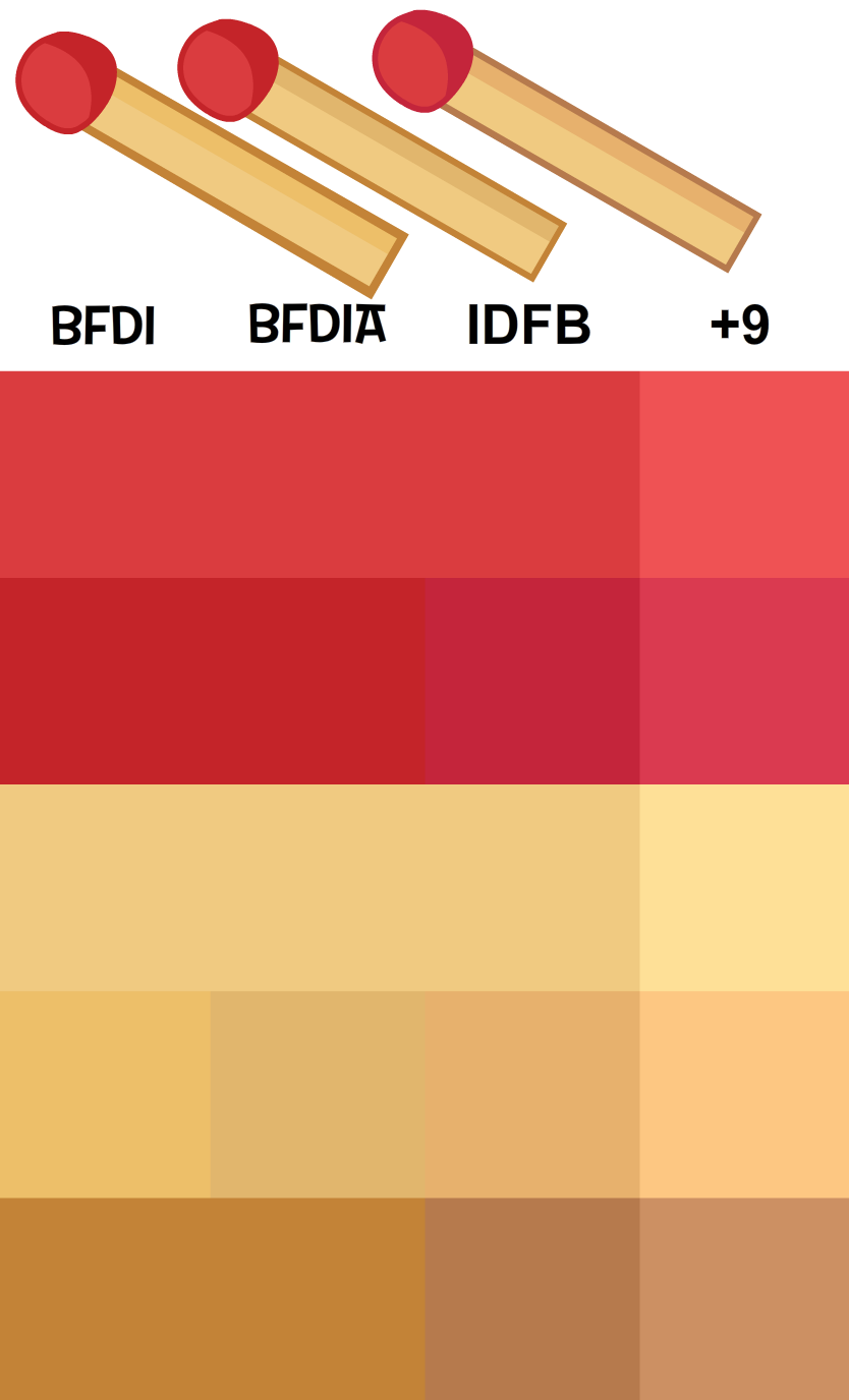 User blog:HazelCricket/colors over the years (analysis) | Battle for ...