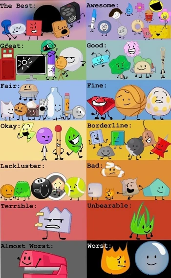 User blog:Smart zombie/Best to Worst BFB Contestants | Battle for Dream ...