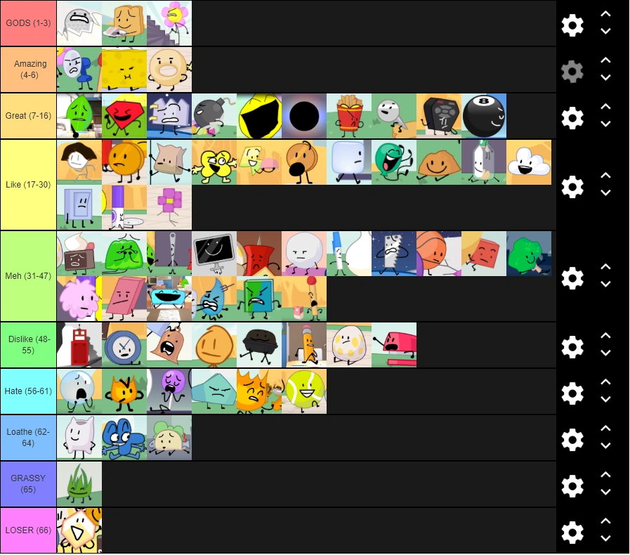 User blog:Gmo666/BFB 14 Tier List | Battle for Dream Island Wiki | Fandom
