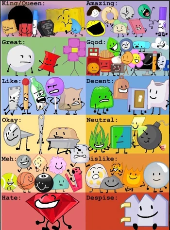 User blog:Smart zombie/Best to Worst BFB Contestants | Battle for Dream ...