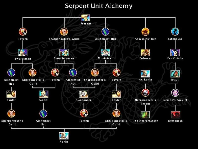 Serpent Clan | Battle Realms Wiki | FANDOM powered by Wikia