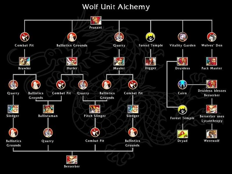 Wolf Clan | Battle Realms Wiki | Fandom