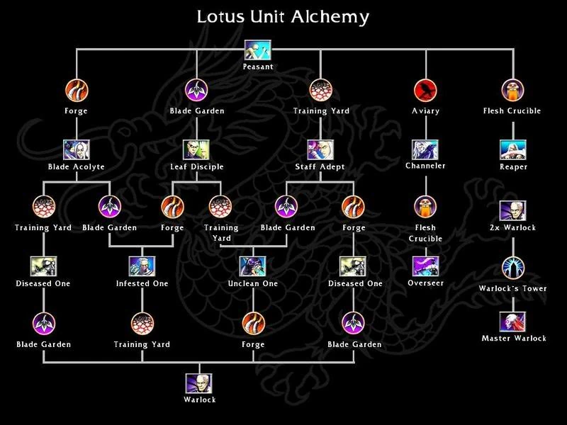 Image - Lotus1.jpg | Battle Realms Wiki | FANDOM powered by Wikia