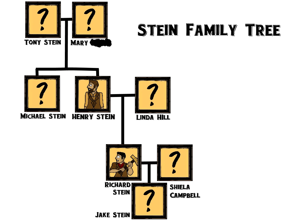 Stein and Drew Family Tree | Bendy And The Ink Machine Custom Wiki | Fandom