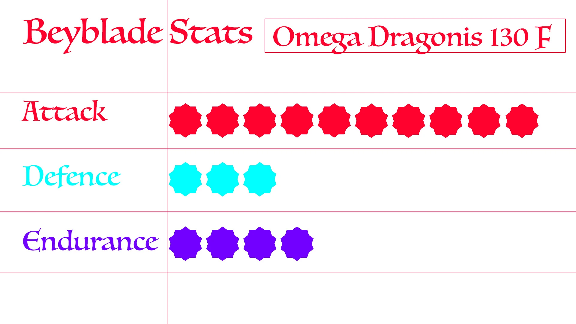 User blog:Etsue Watarigani/About Beyblade Statsing | Beyblade Wiki | Fandom