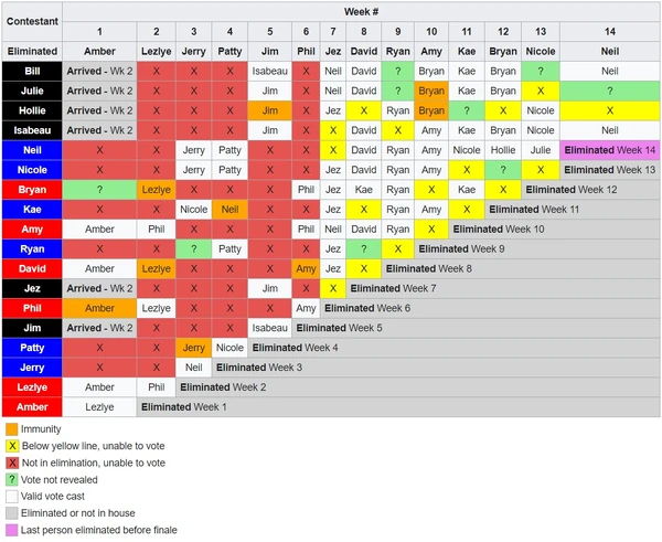 Season 4 | The Biggest Loser Wiki | Fandom
