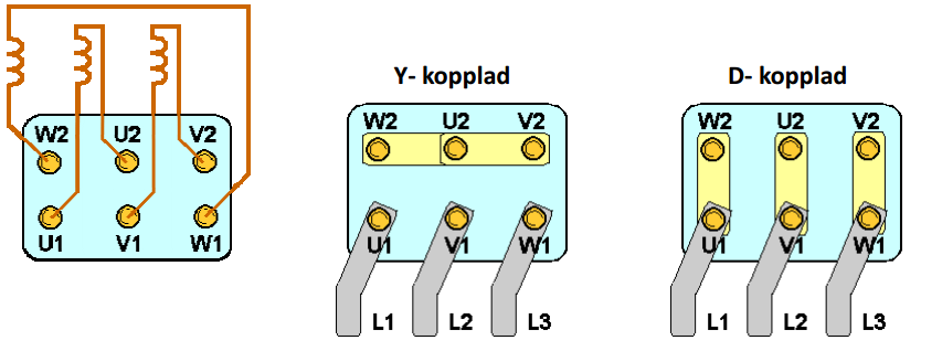 Image - Y och D plintar.png | Biogas Wiki | FANDOM powered by Wikia