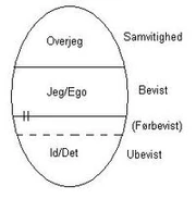 Freuds personlighedsmodel | Biotek42 Wiki | FANDOM powered by Wikia