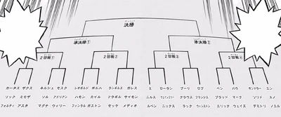 Arc 8 | Black Clover Wiki | Fandom