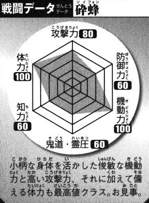 Bleach Breast Size Chart
