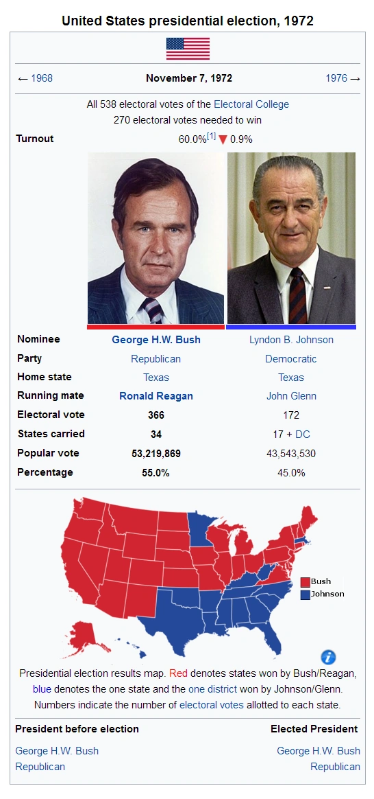 1972 U.S. Presidential Election | Blue Skies in Camelot Wiki | Fandom