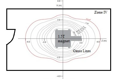 Image - 5-gauss line.jpg | BMET Wiki | FANDOM powered by Wikia