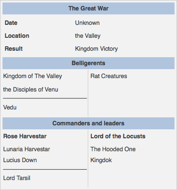 Wikipedia Battle Template - prntbl.concejomunicipaldechinu.gov.co