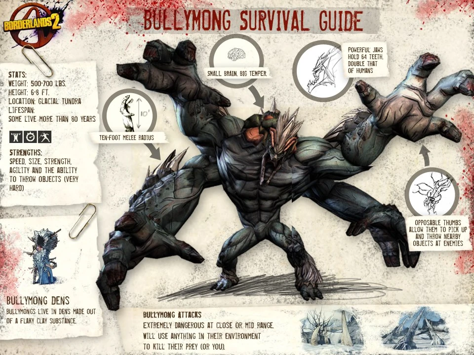 Изображение - Borderlands-2-Enemies-2.jpg | Borderlands Wiki | FANDOM ...