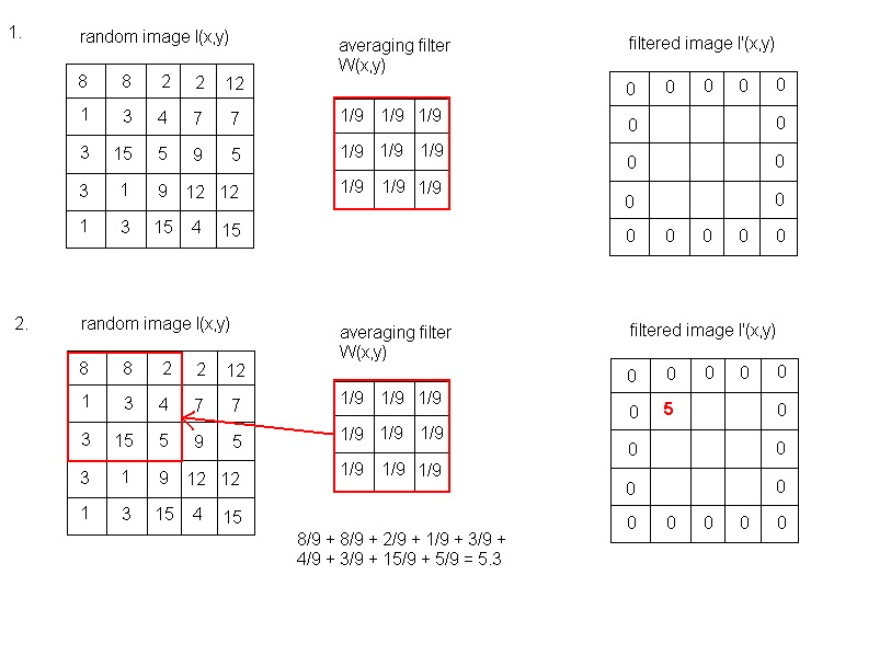On/Off-ganglion cells and contrast detection | Brain and Mind wiki | Fandom