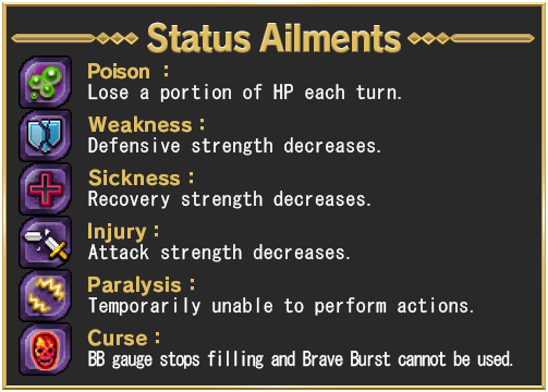 Gameplay:Status Ailments | Brave Frontier RPG Wiki | Fandom