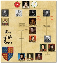 Early Age of Discovery | Brief History of the World Wiki | Fandom